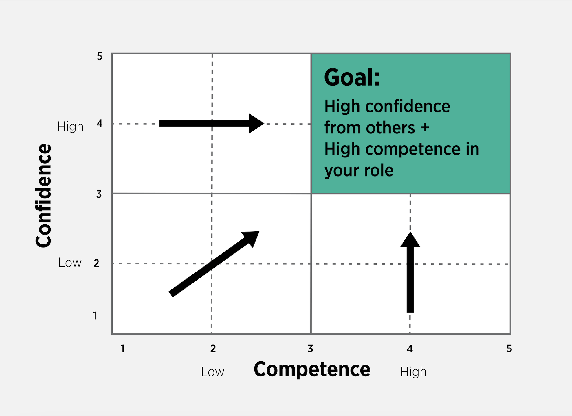 The ABC’s of executive presence | School of Professional Studies | Brown University